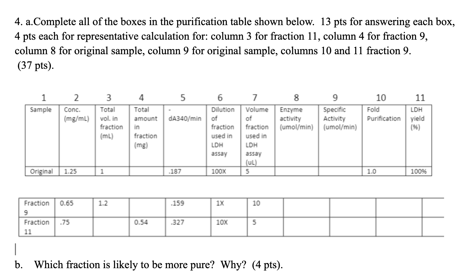 4. a.Complete all of the boxes in the purification | Chegg.com