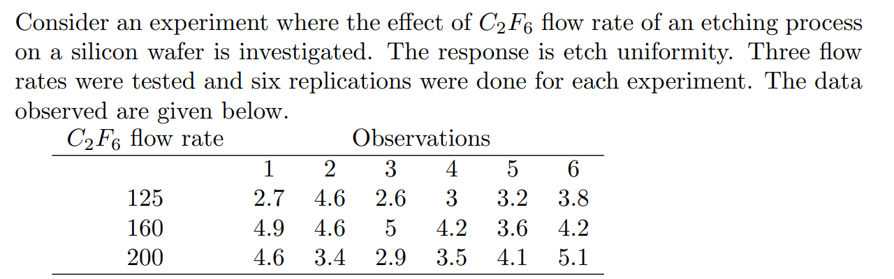 Solved Consider an experiment where the effect of C2F6 flow | Chegg.com
