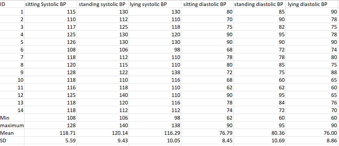Solved What are the sample size? Will 20 participants be | Chegg.com