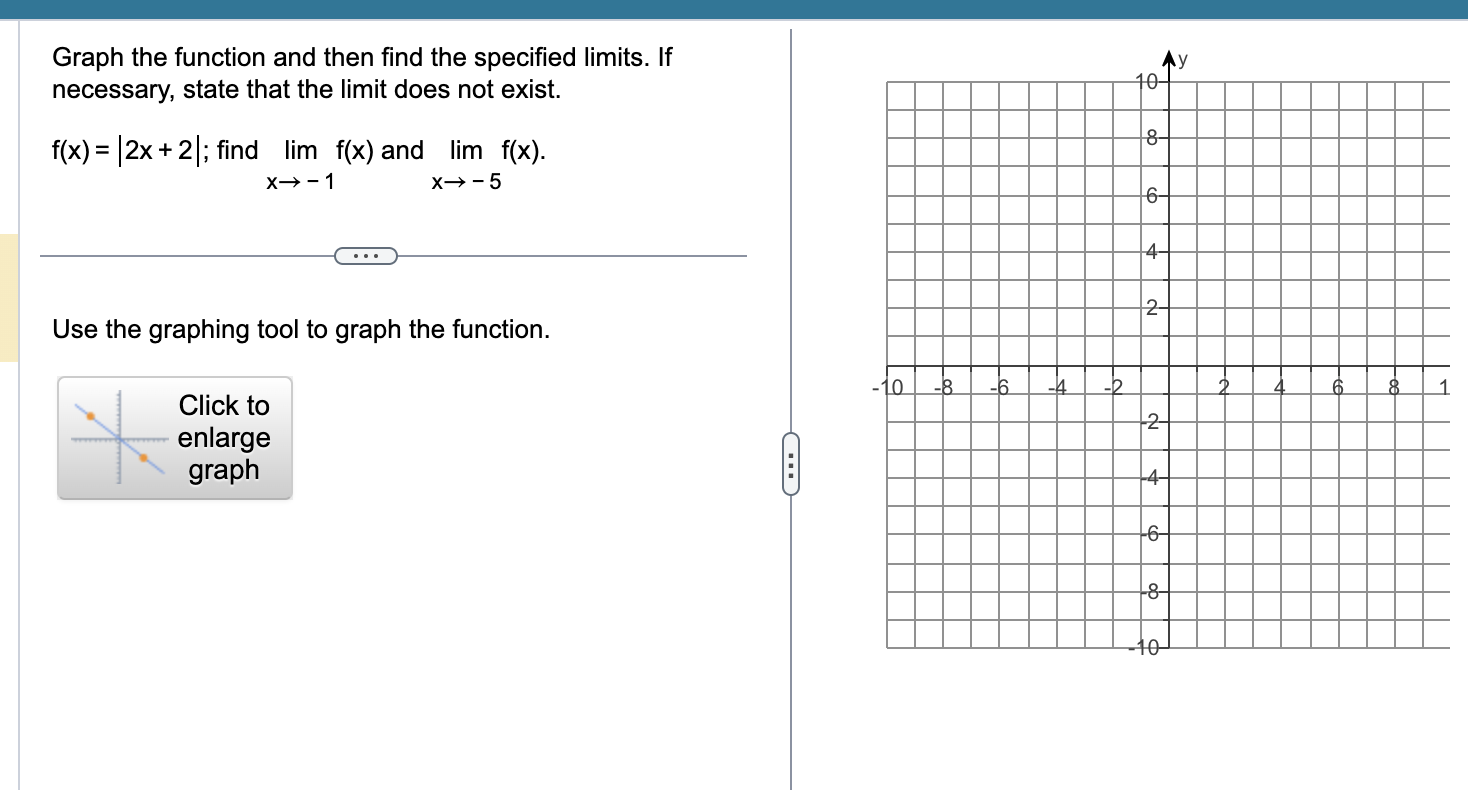 Solved Use the graph of f, shown on the right, to find the | Chegg.com