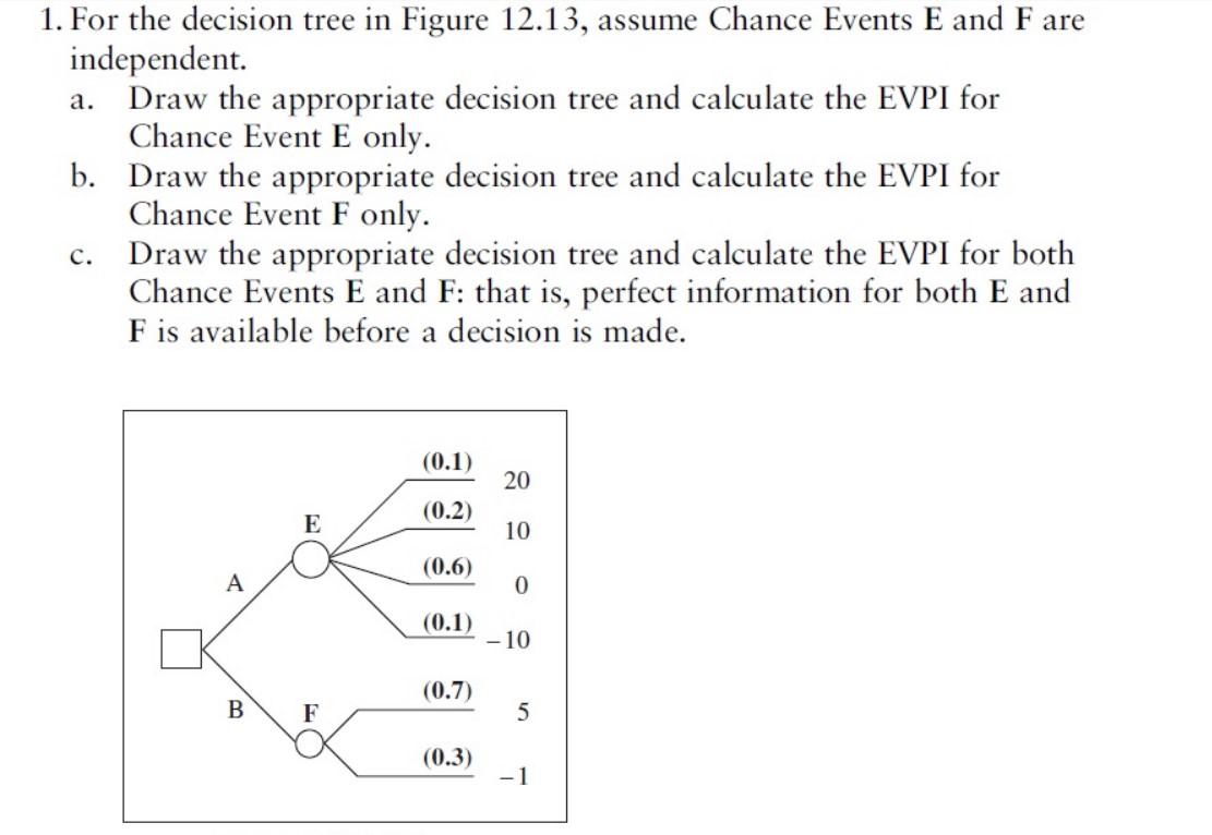Solved 1. For the decision tree in Figure 12.13, assume | Chegg.com