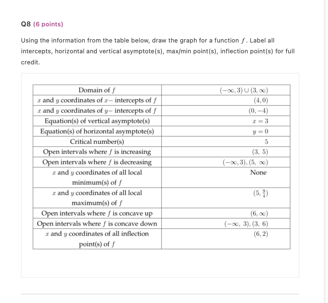 Q8 (6 points) Using the information from the table | Chegg.com