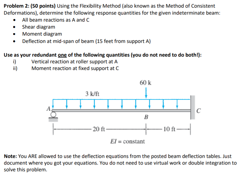 Method Of Consistent Deformation Examples Beams - The Best Picture Of Beam