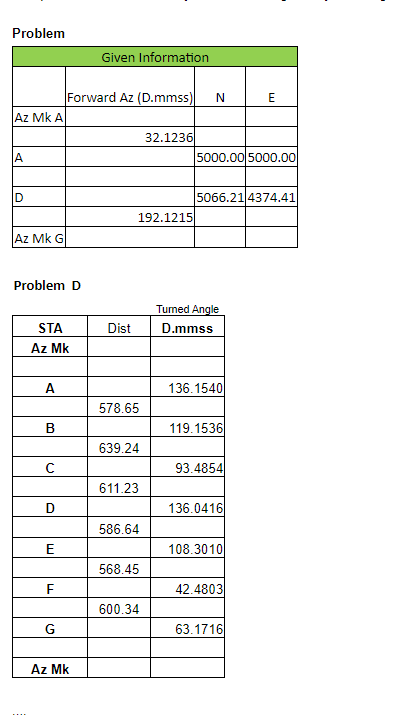 Problem Problem D Tiımed Annle | Chegg.com