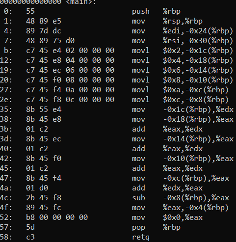 Write a C program that has the disassemble code | Chegg.com