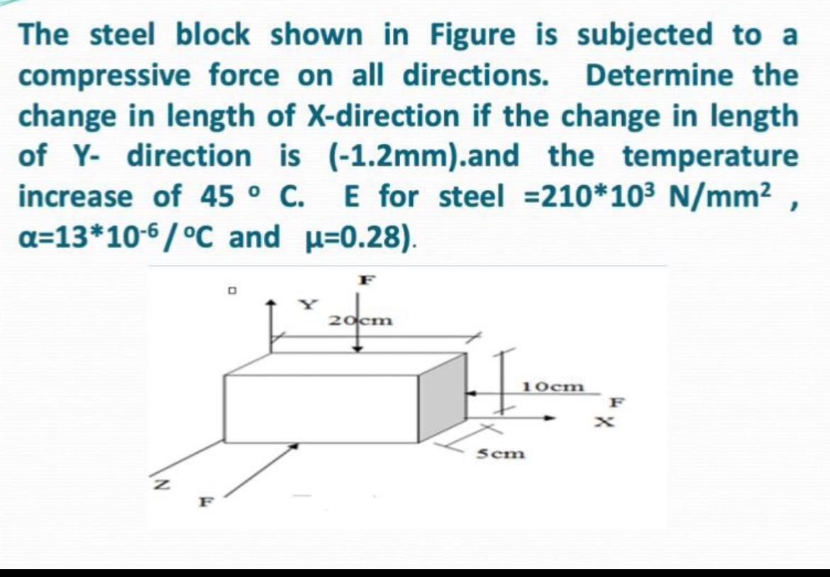 Solved The steel block shown in Figure is subjected to a | Chegg.com