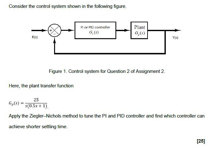 Solved Consider the control system shown in the following | Chegg.com