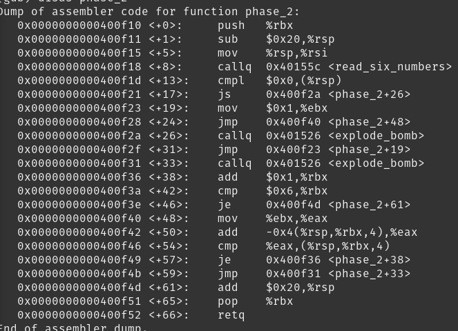 Solved mov ump of assembler code for function phase_2: | Chegg.com