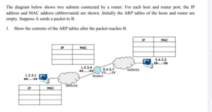 Solved The diagram below shows two subnets connected by a | Chegg.com