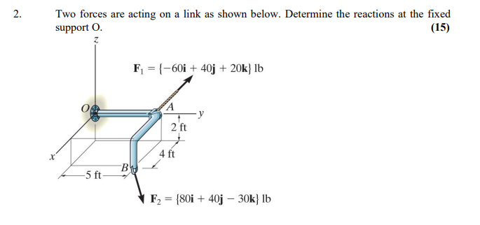 Solved 2. Two forces are acting on a link as shown below. | Chegg.com