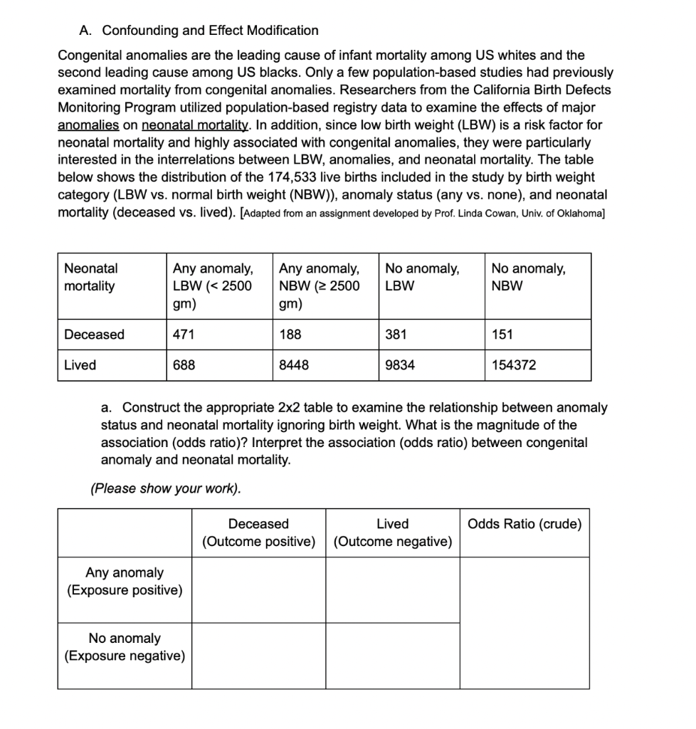 A. Confounding and Effect Modification Congenital | Chegg.com