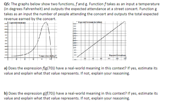 Solved Q5: The graphs below show two functions, \\( f \\) | Chegg.com