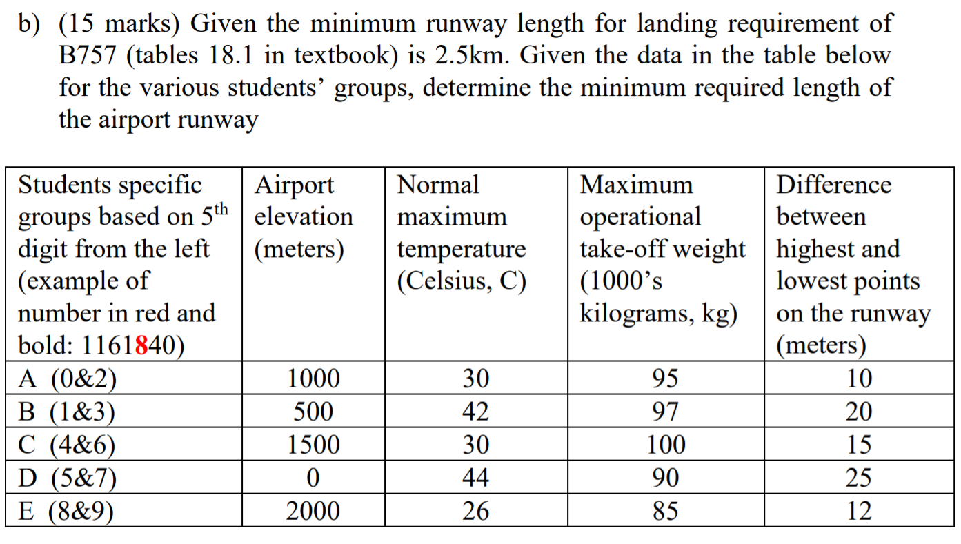 Solved b) (15 marks) Given the minimum runway length for | Chegg.com