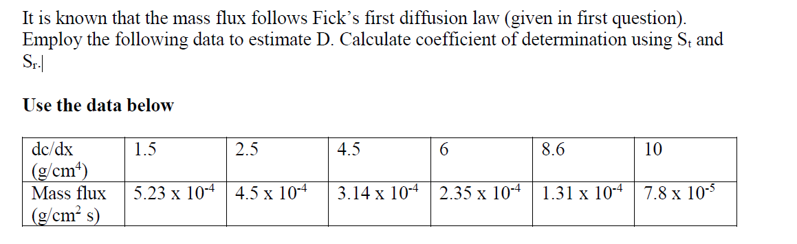 Solved It Is Known That The Mass Flux Follows Fick s First Chegg