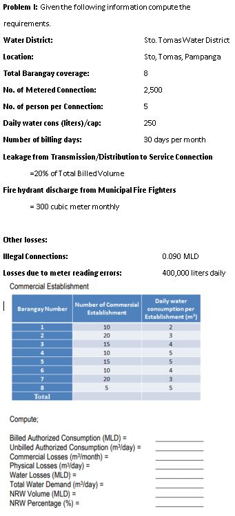 Solved Problem l: Given the following information compute | Chegg.com