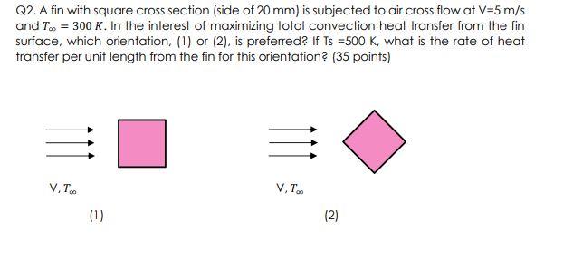 Solved Q2. A fin with square cross section (side of 20 mm) | Chegg.com