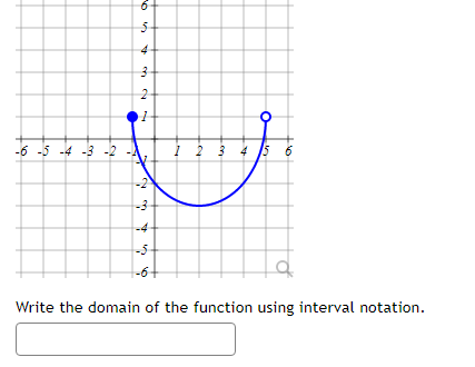 Solved Write the domain of the function using interval | Chegg.com