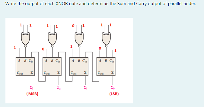Solved Write the output of each XNOR gate and determine the | Chegg.com