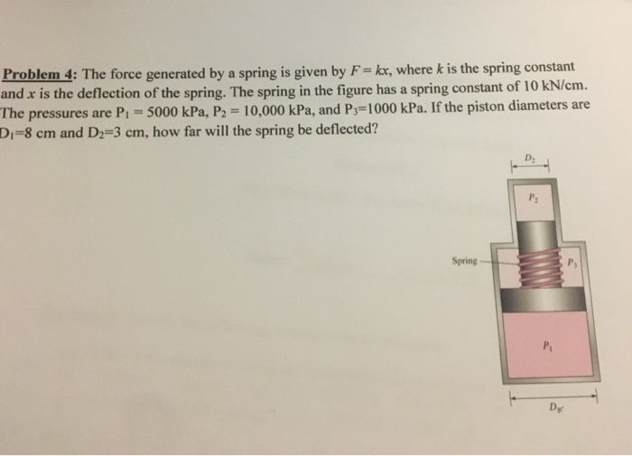 Solved Problem 4: The force generated by a spring is given | Chegg.com