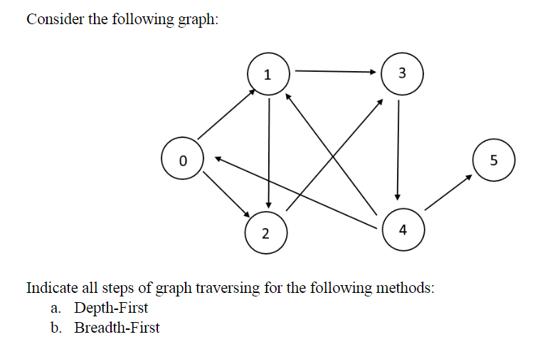 Solved Consider the following graph: Indicate all steps of | Chegg.com