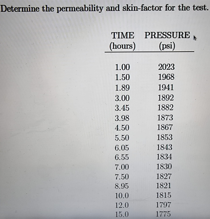 Solved a A constant rate pressure drawdown test was carried | Chegg.com