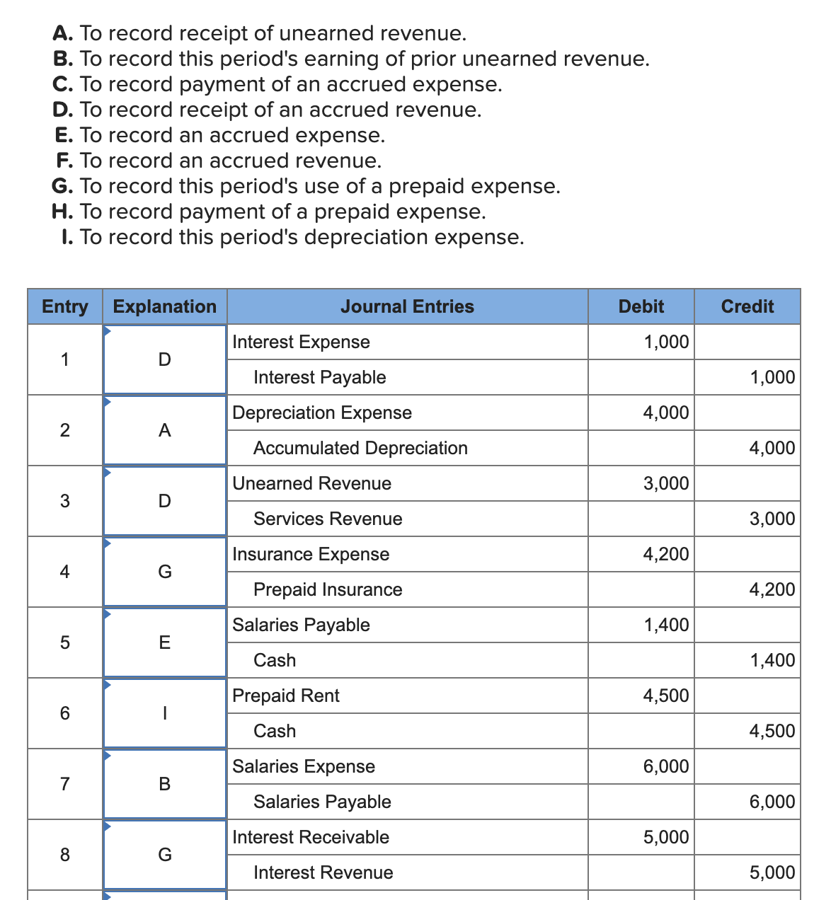 A. To record receipt of unearned revenue. B. To | Chegg.com