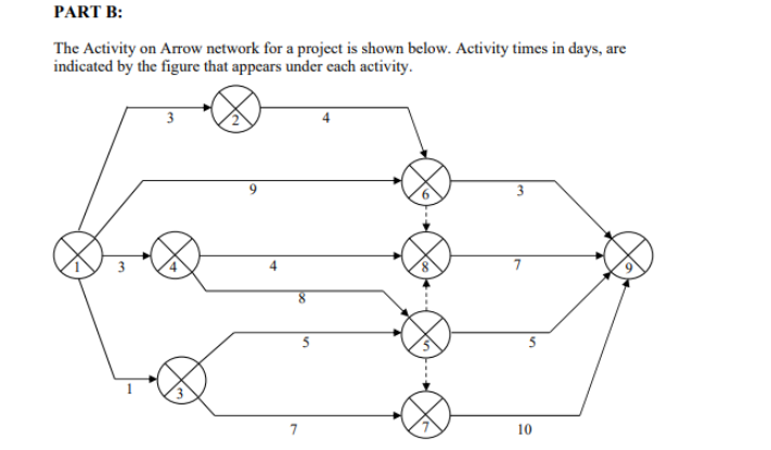 Solved PART B: The Activity on Arrow network for a project | Chegg.com