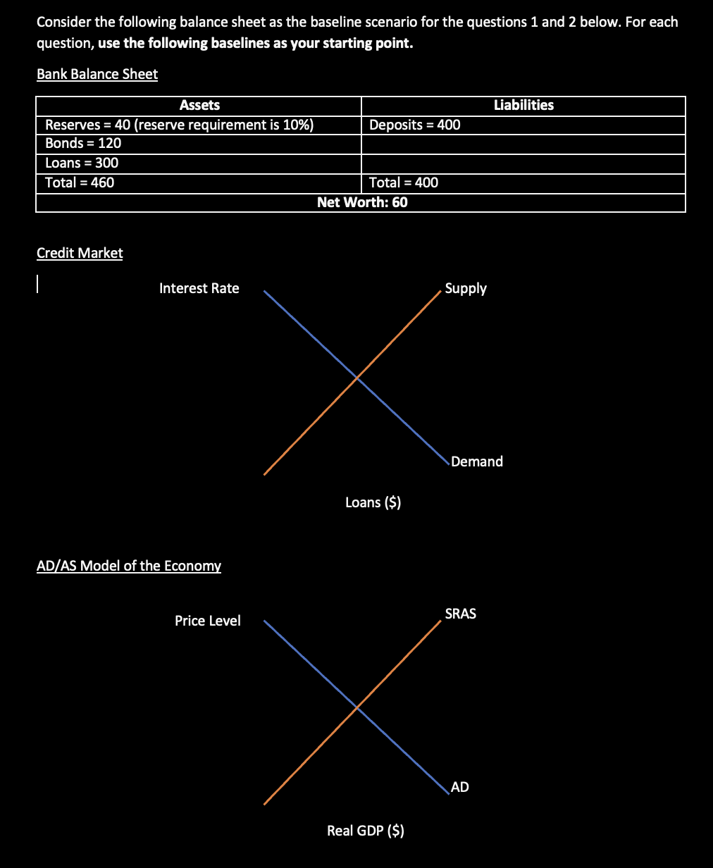 Solved Consider the following balance sheet as the baseline | Chegg.com