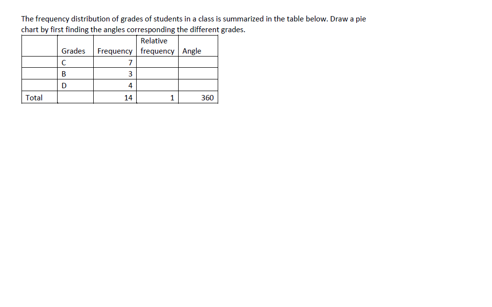 Solved The frequency distribution of grades of students in a | Chegg.com