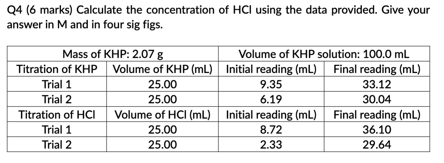 Solved Q4 (6 ﻿marks) ﻿Calculate the concentration of HCl | Chegg.com