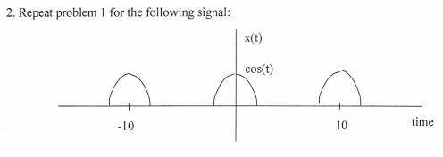 2. Repeat problem 1 for the following signal: | Chegg.com