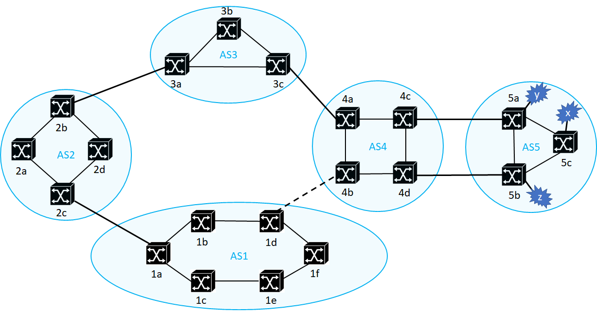 Solved Consider the network shown below. Suppose AS1, AS2 | Chegg.com