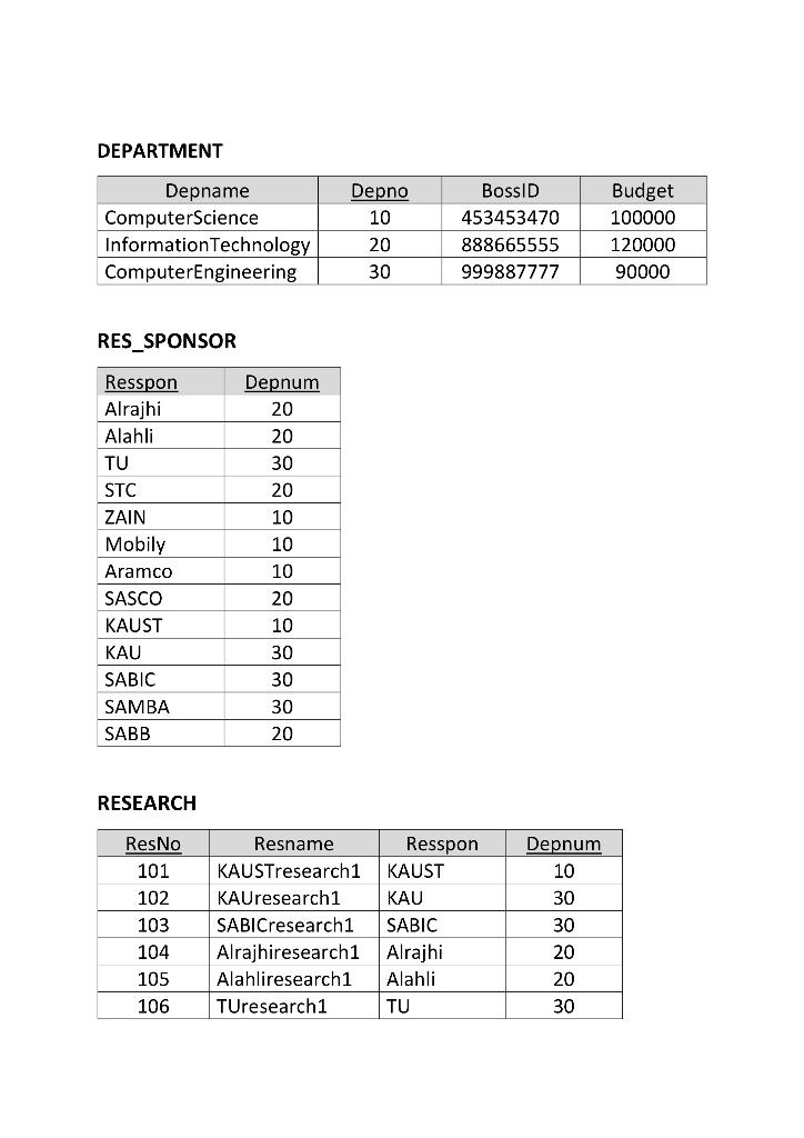 Part II 10 points Please answer all the following | Chegg.com