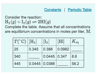Solved Constants Periodic Table Consider the reaction: H2 | Chegg.com