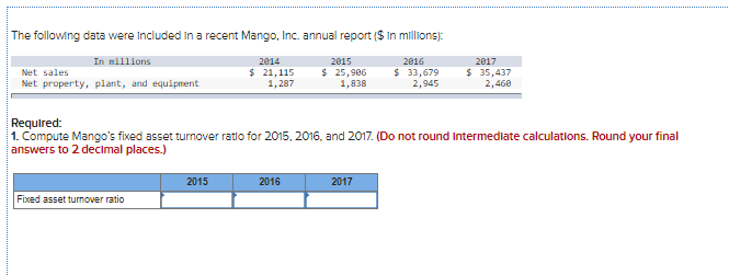 Solved The following data were included in a recent Mango, | Chegg.com