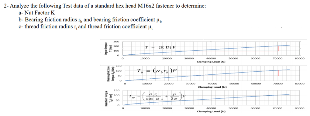 Solved 2- Analyze the following Test data of a standard hex | Chegg.com