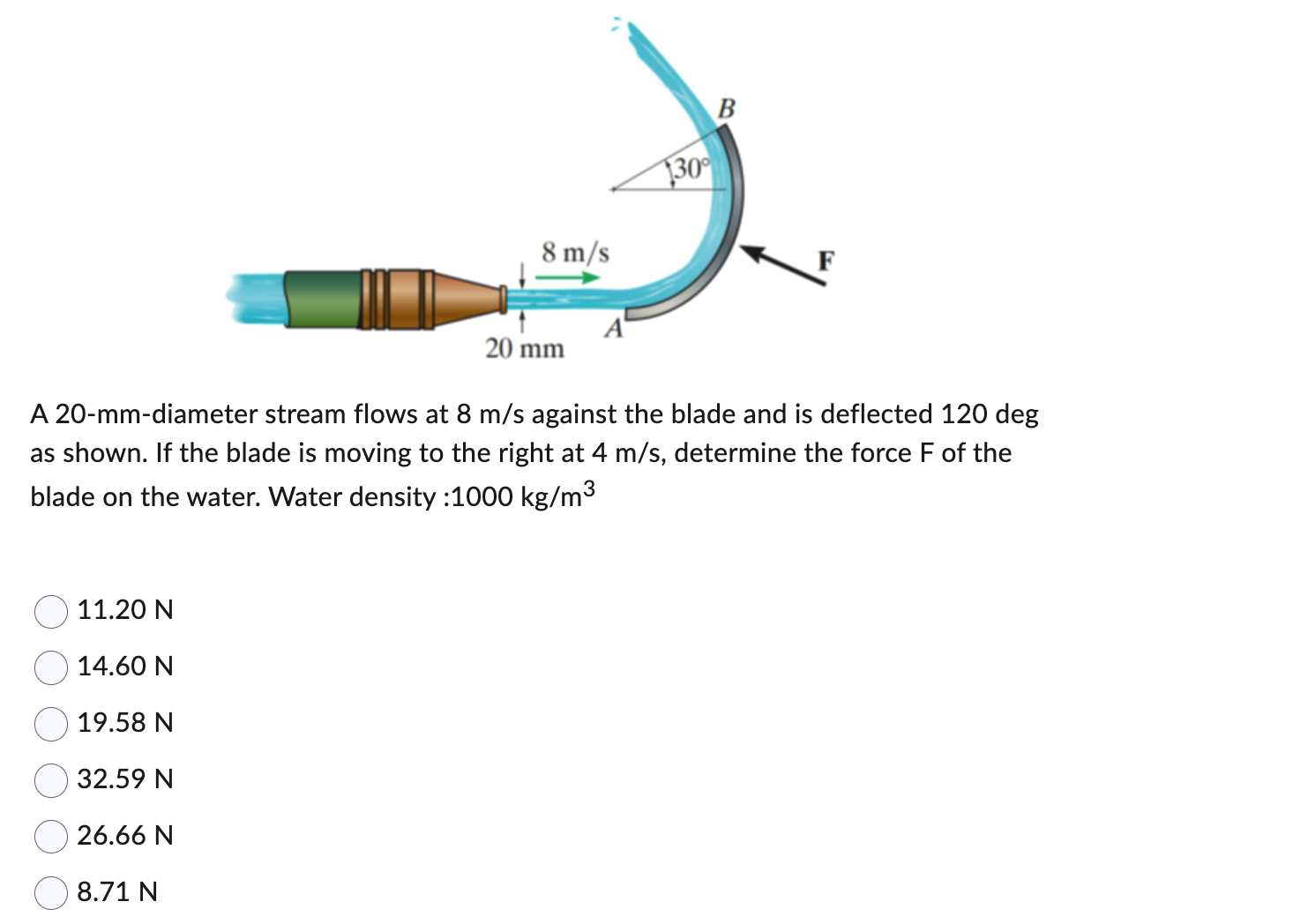 Solved A 20−mm-diameter stream flows at 8 m/s against the | Chegg.com