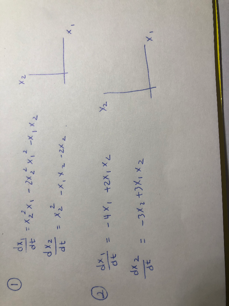 Solved sketch the phase plane diagram for each equilibrium | Chegg.com