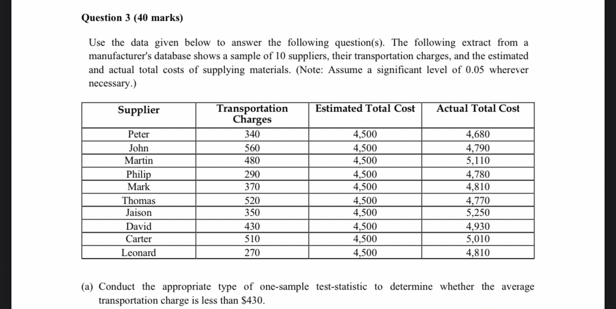 Solved Use the data given below to answer the following | Chegg.com