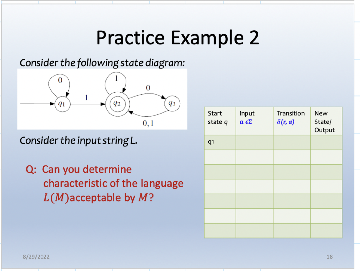 Solved Practice Example 2 Consider the following state | Chegg.com