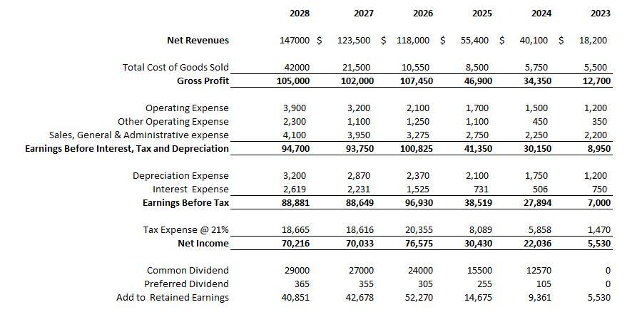 Liabilities \& Stockholders' Equity Current | Chegg.com