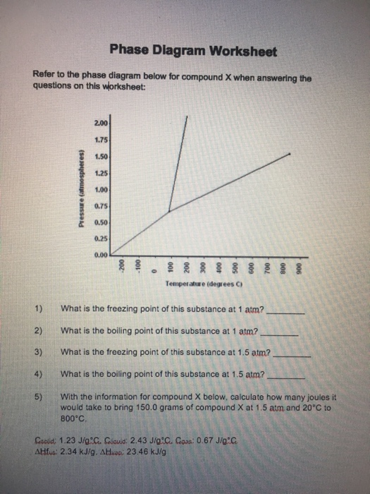Solved Refer to the phase diagram below for compound x when | Chegg.com