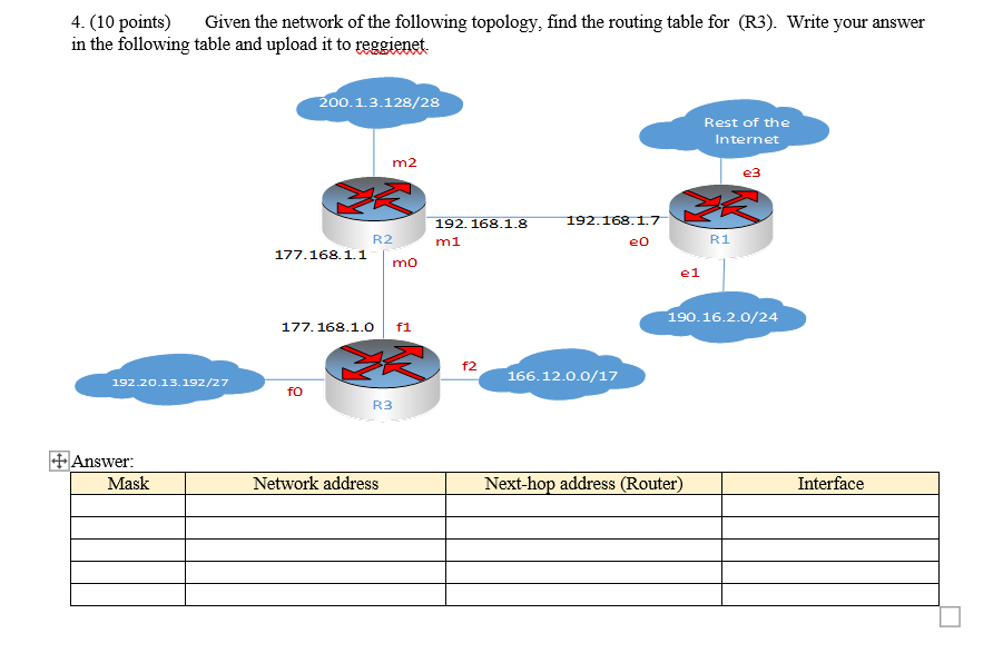 Solved Given the network of the following topology, find the | Chegg.com