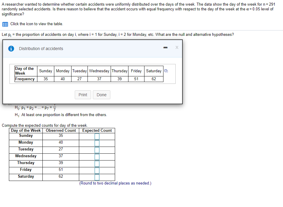 Solved compute the expected counts for day of the week what | Chegg.com