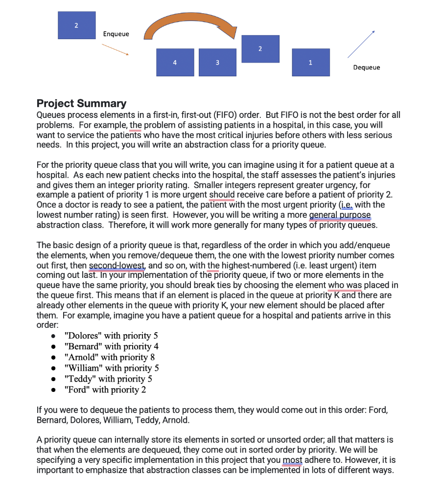 Solved Write C++ program of priority queue by using class, | Chegg.com
