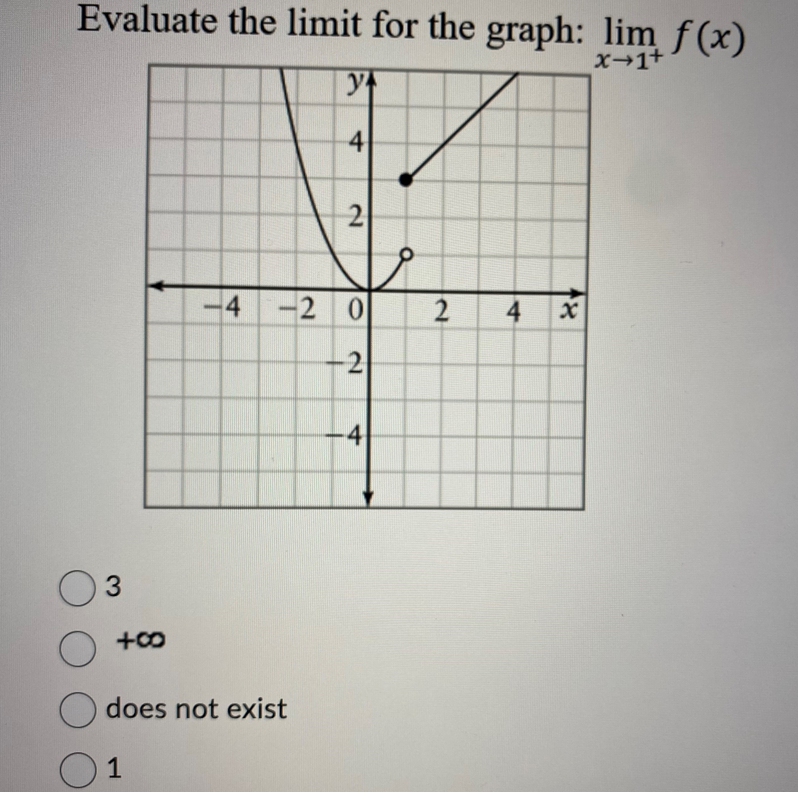 Evaluate the limit for the graph: lim→1+f(x) 3 +∞ | Chegg.com