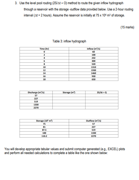 Solved 3. Use the level pool routing (2S/At+O) method to | Chegg.com