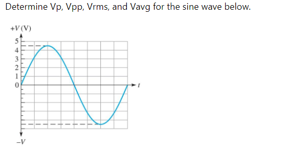 Solved Determine Vp, Vpp, Vrms, and Vavg for the sine wave | Chegg.com