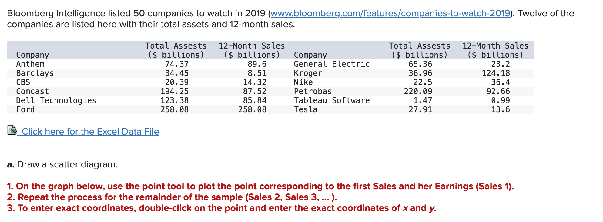 Solved Bloomberg Intelligence listed 50 companies to watch | Chegg.com