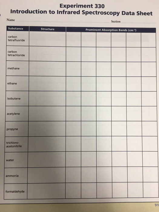Solved Experiment 330 Introduction to Infrared Spectroscopy | Chegg.com